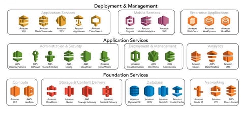 What is a Cloud Application? Definition, Pros & Cons + Examples